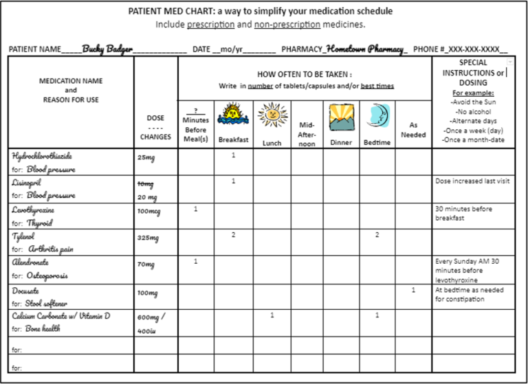 Medication List and Medication Chart (with example) – Med Wise Rx Home ...